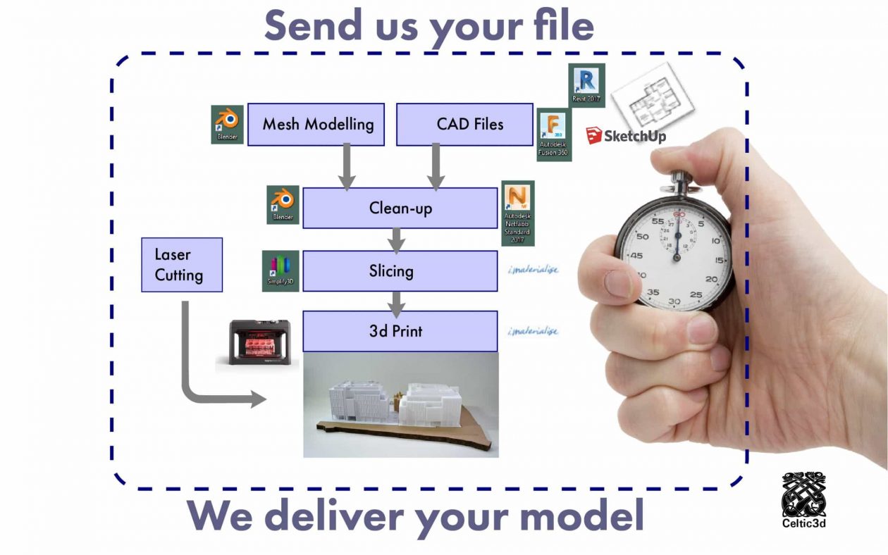 Celtic3d Business Solutions for 3d Printing Products • Celtic3d
